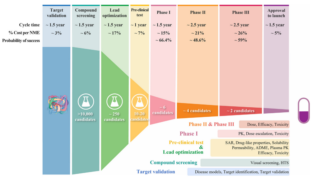 Symmetries, Scaffolds, and a New Era of Scientific Discovery