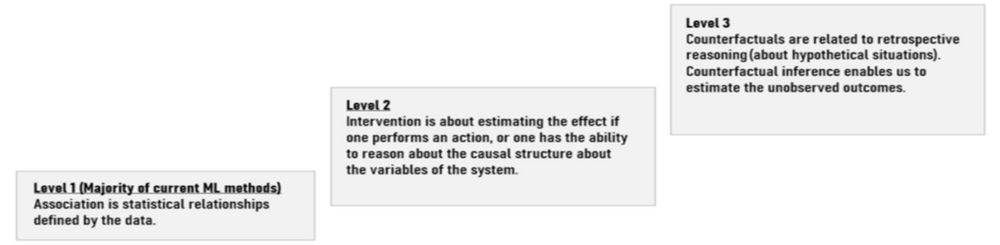 Causal Inference: Connecting Data and Reality