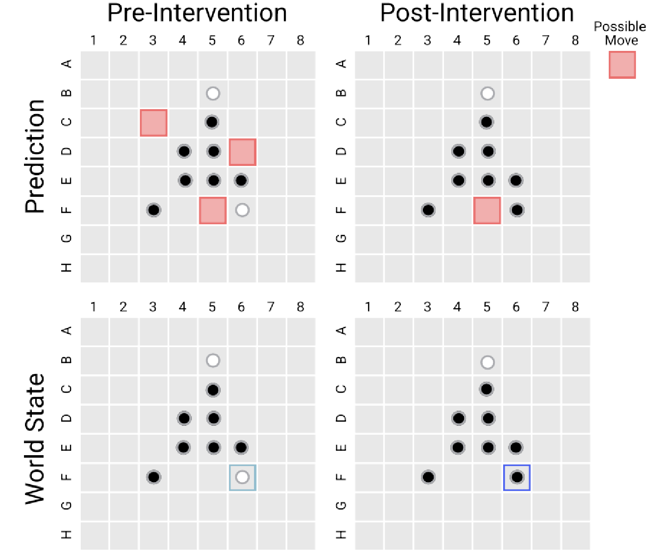 Large Language Model: world models or surface statistics?