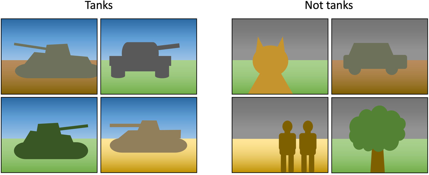 Why Doesn’t My Model Work?