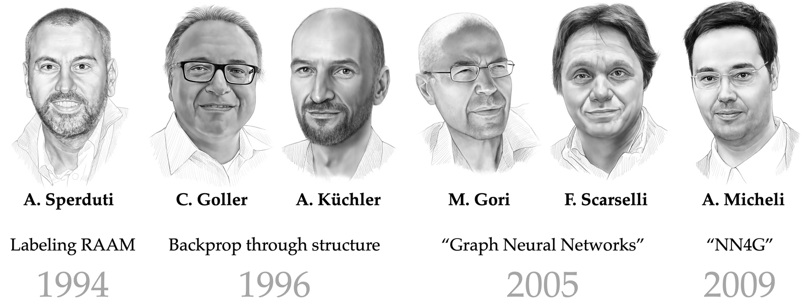 Towards Geometric Deep Learning