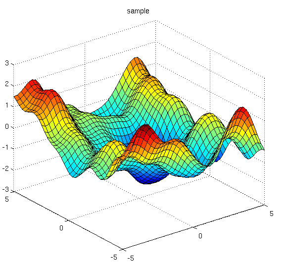 Gaussian Processes, not quite for dummies