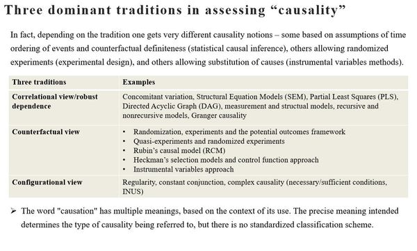 Causal Inference: Connecting Data and Reality