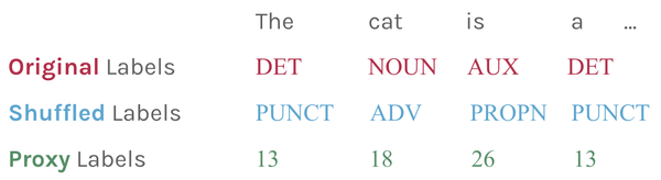 What Do LLMs Know About Linguistics? It Depends on How You Ask