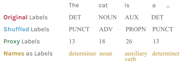 What Do LLMs Know About Linguistics? It Depends on How You Ask